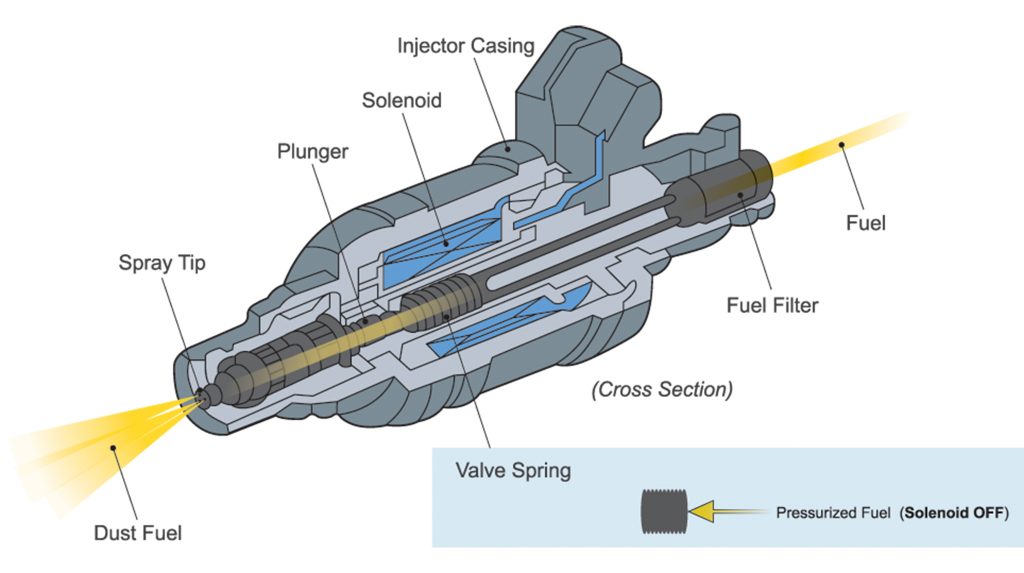 Marine Fuel Injector cleaning | Boats Unlimited